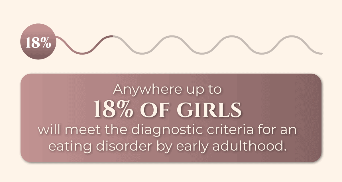 Recognizing Early Signs of Eating Disorders in Teen Girls - Roots ...